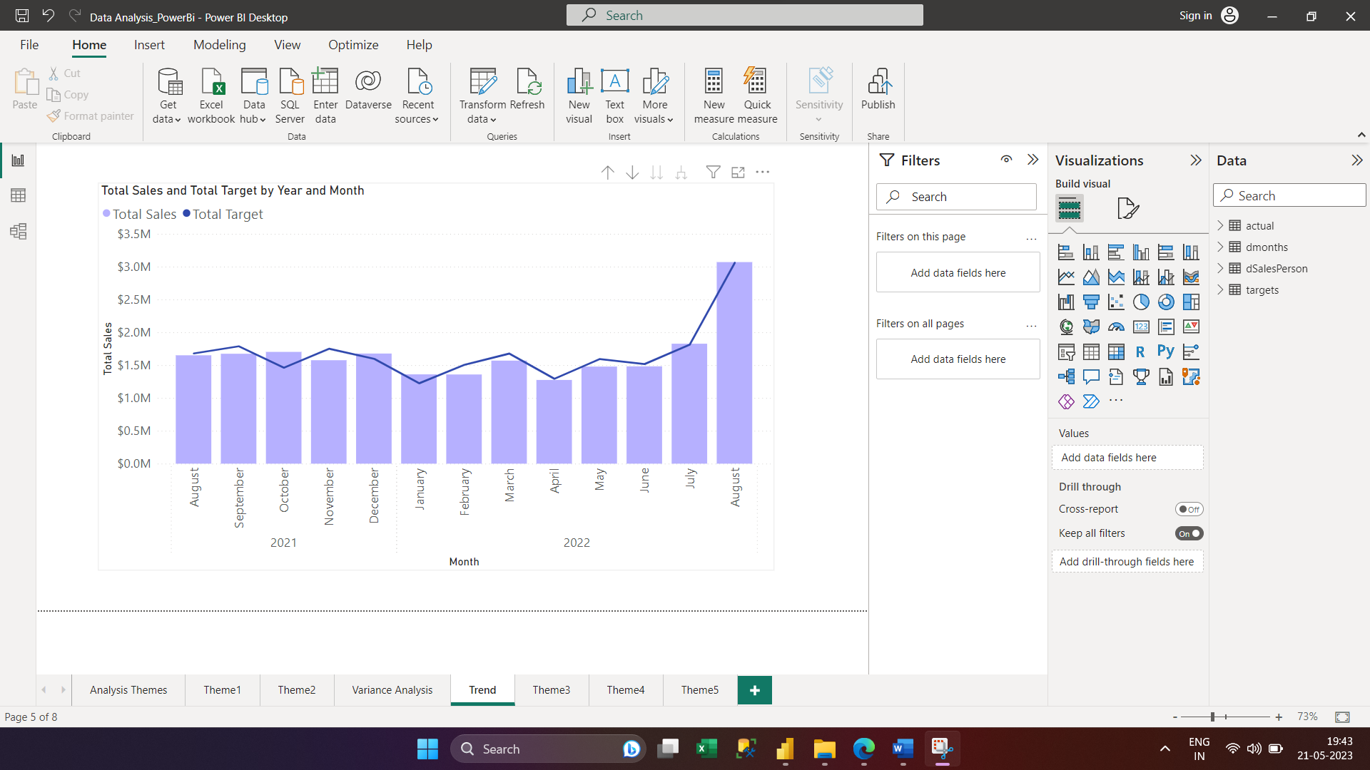 DATA ANALYSIS ON SALES OF CHOCOLATE COMPANY: | NikhilKrishn_DA_PBI.github.io